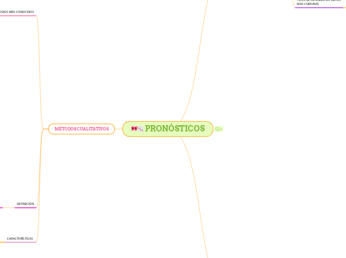 PRONÓSTICOS - Mind Map